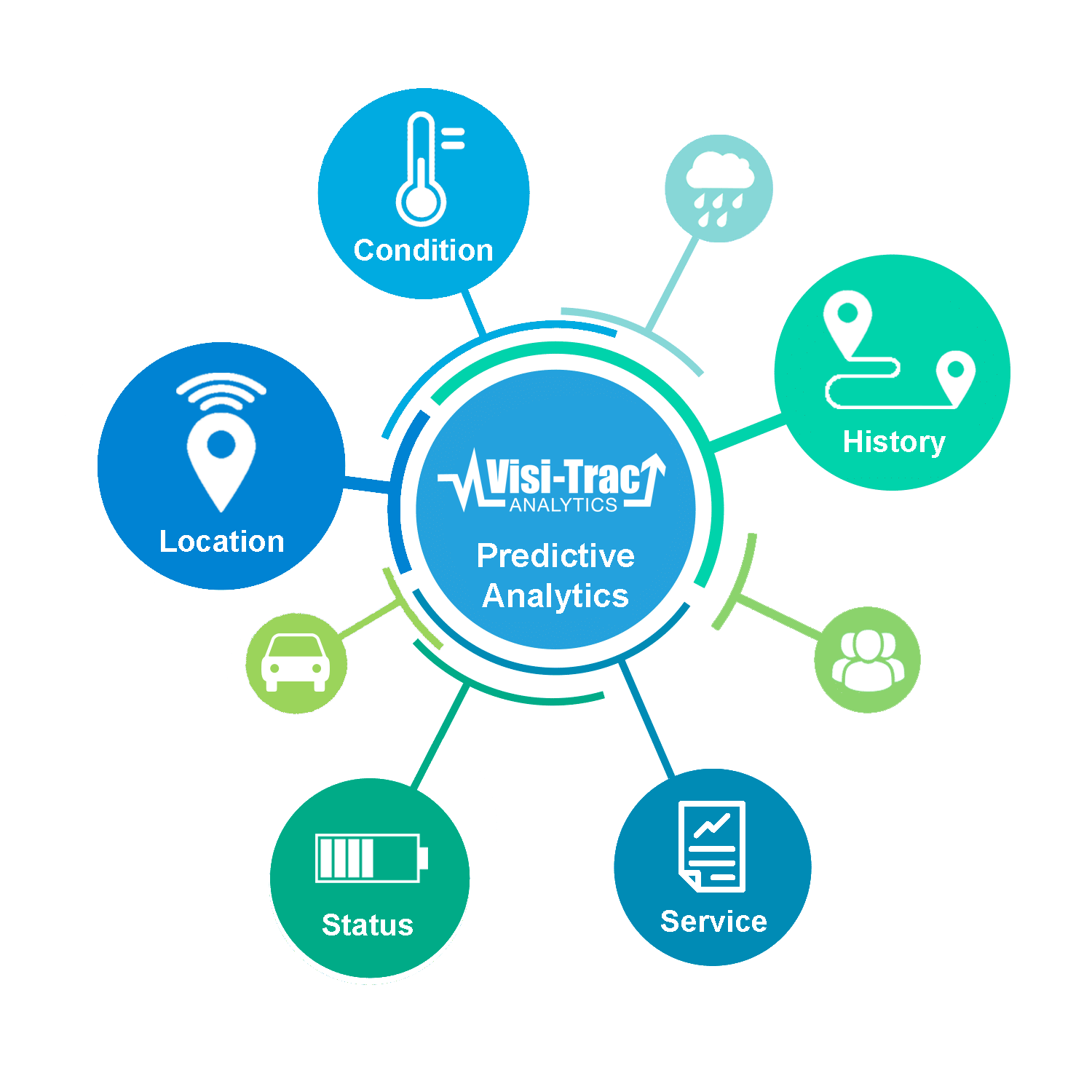 Predictive & Prescriptive Analytics with Visi-Trac - RFID Global Solution Predictive & Prescriptive Analytics with Visi-Trac - RFID Global Solution